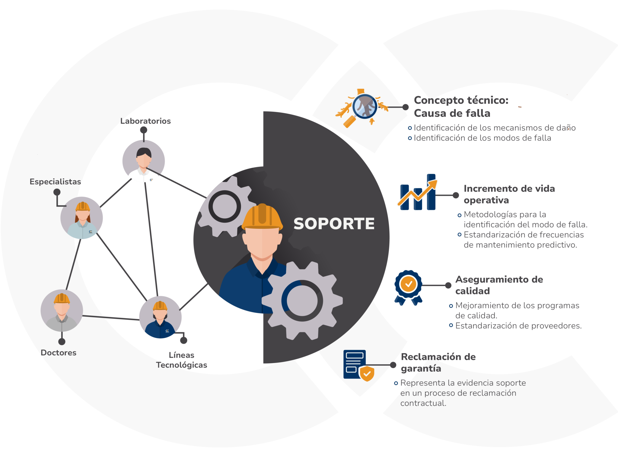 Análisis de falla y materiales – Corrosión CIC